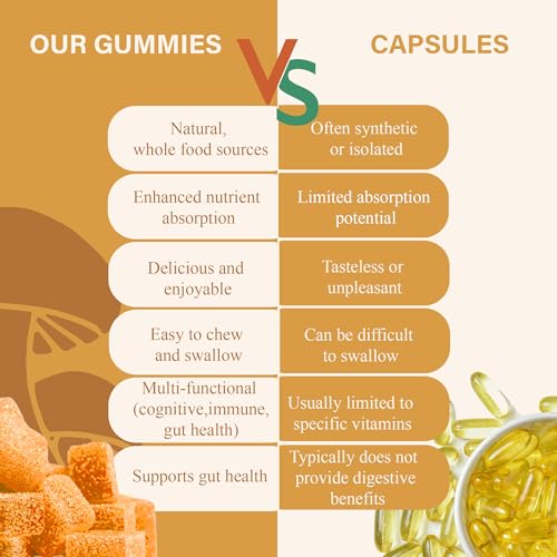 mushroom gummies for cognitive support