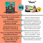 mushroom gummies for daily wellness
