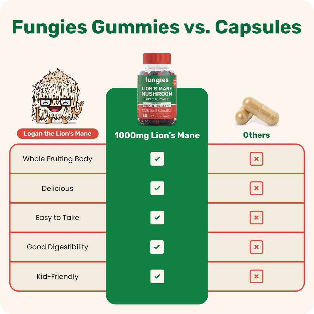 Mushroom gummies for enhanced focus