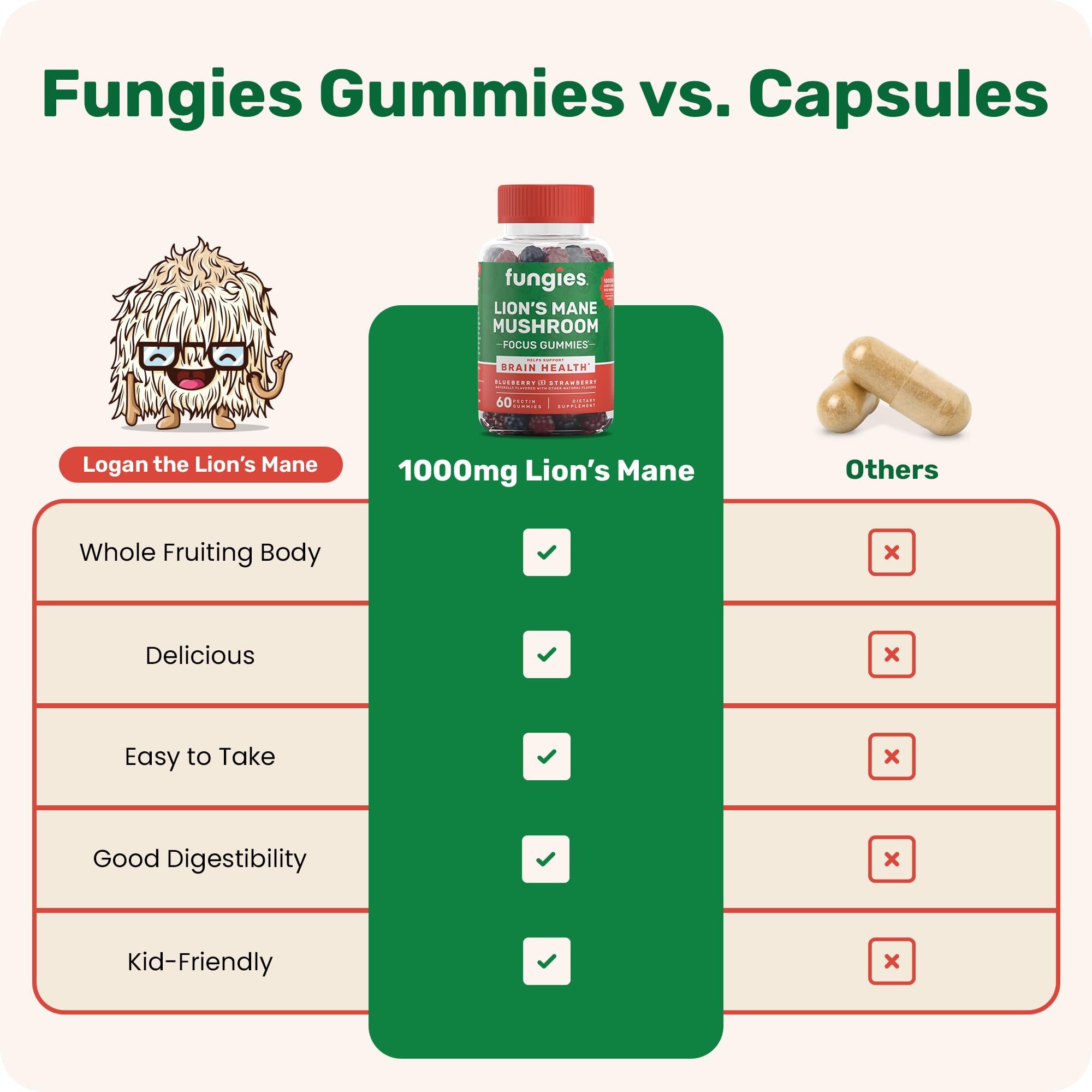 Mushroom gummies for enhanced focus