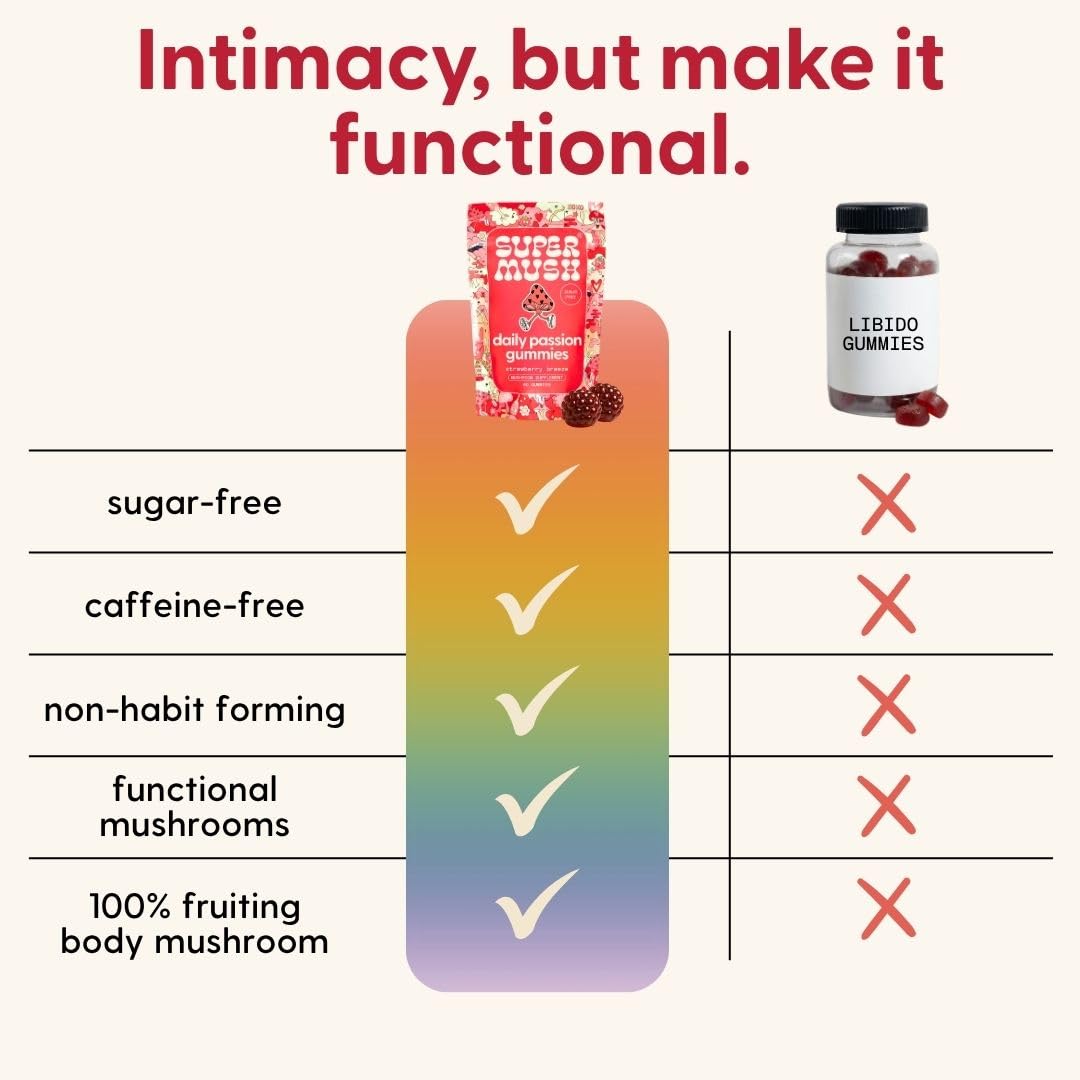 Mushroom gummies for enhanced performance