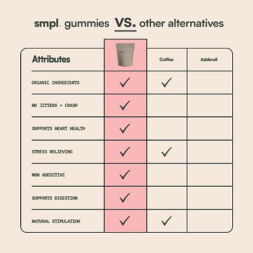 mushroom gummies for mental clarity