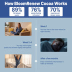 mushroom hot cocoa immunity support