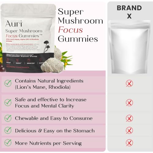 Mushroom-infused gummies for daily energy