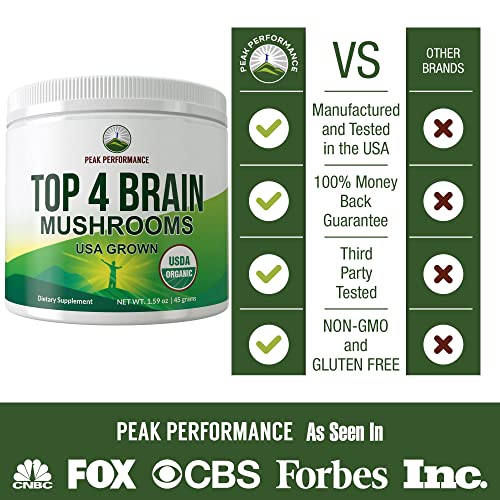 Mushroom powder for daily wellness