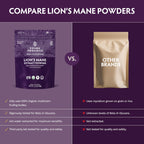 mushroom powder for energy support