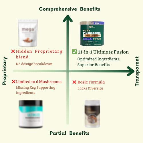mushroom powder for smoothies and coffee