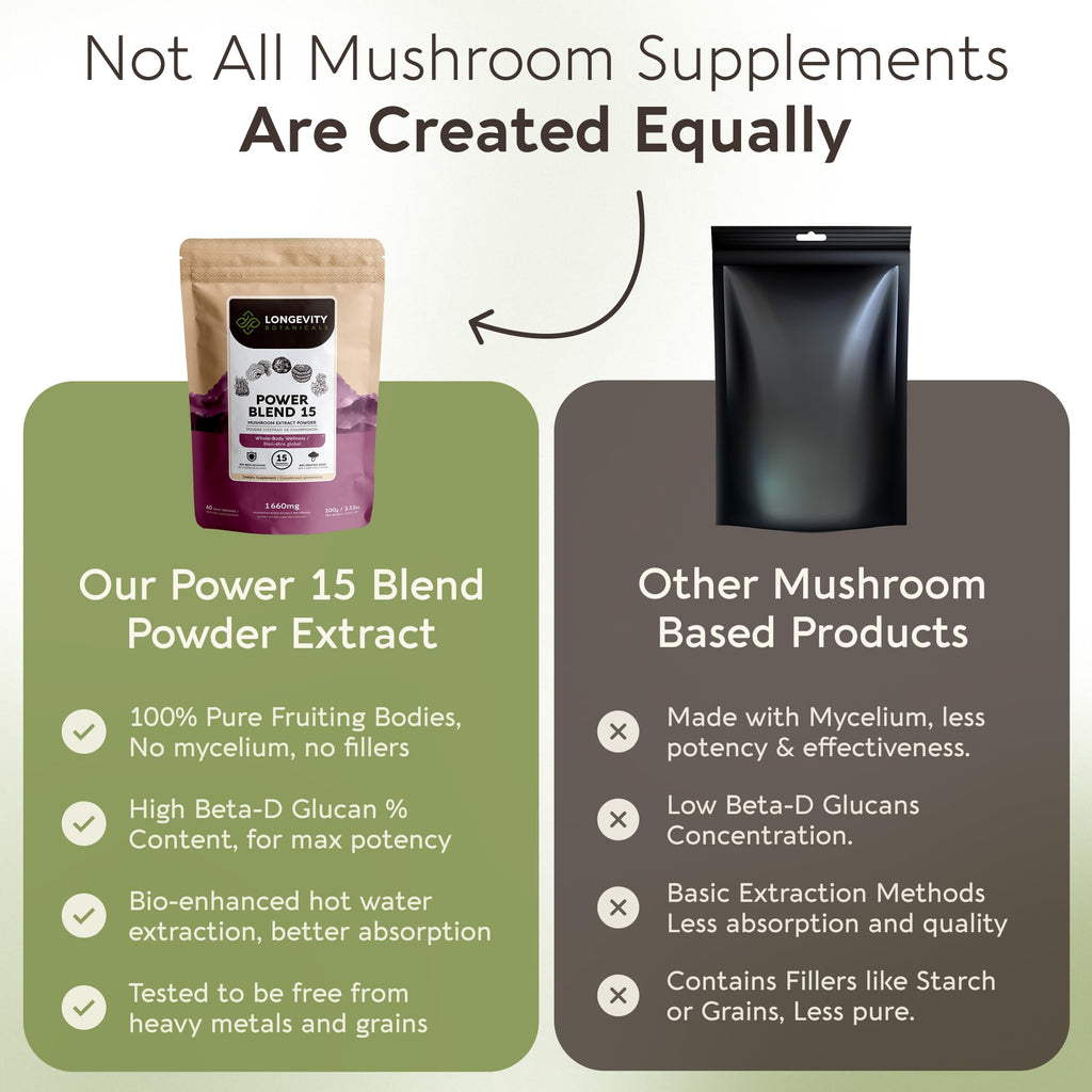 mushroom powder rich in beta-glucans