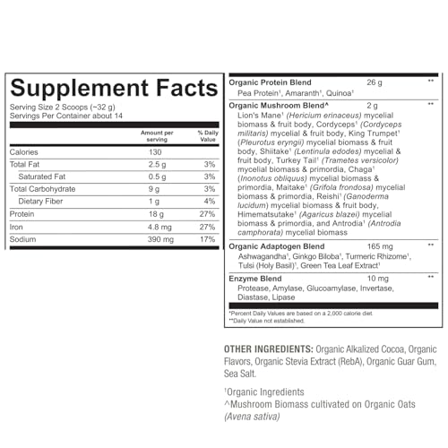 mushroom protein for daily nutrition