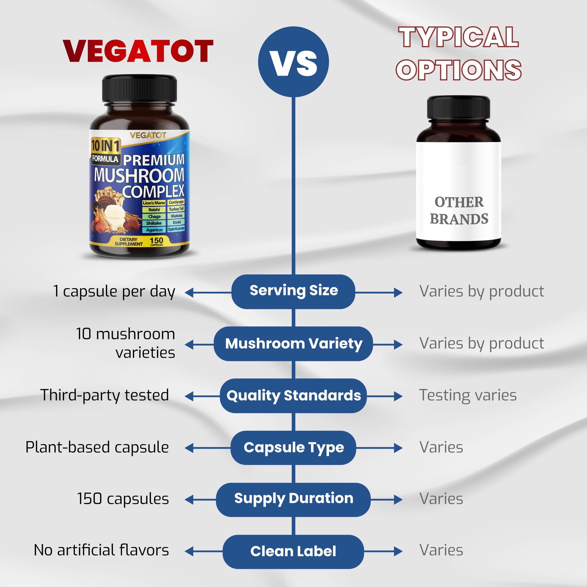 Mushroom supplement for active lifestyles