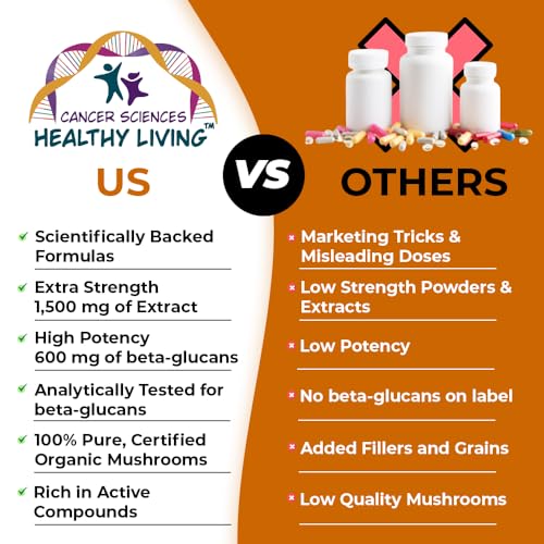 mushroom supplement for athletes