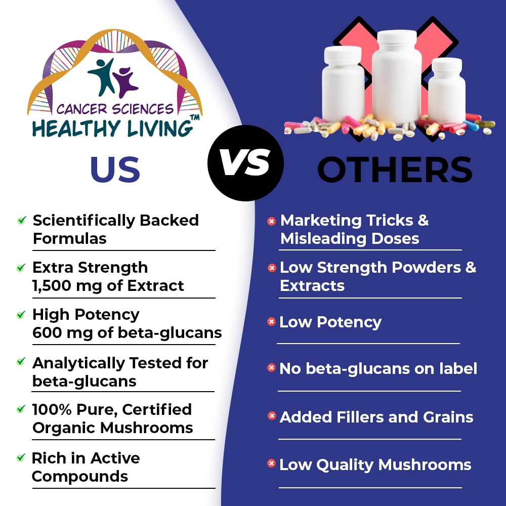 mushroom supplement for better breathing