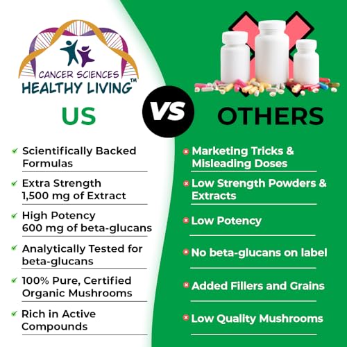 mushroom supplement for daily health
