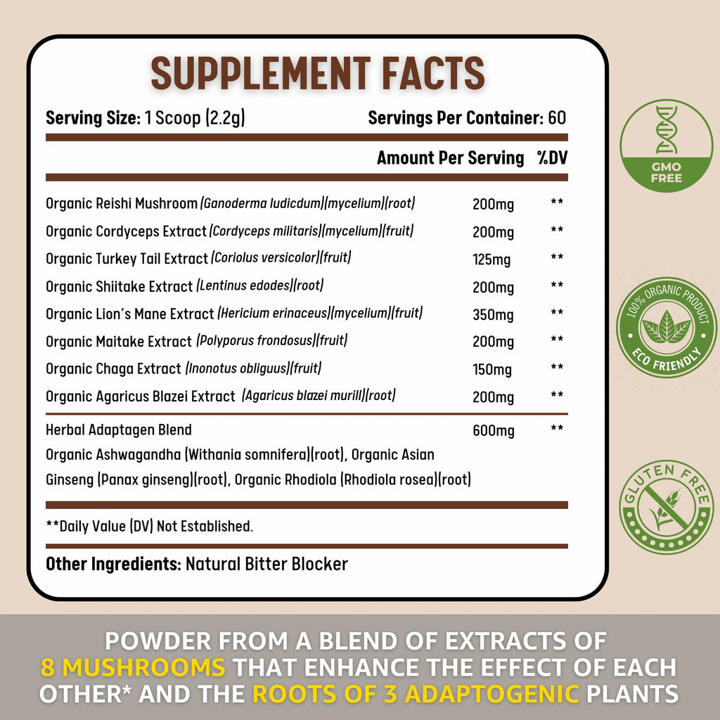 Mushroom supplement for daily nutrition