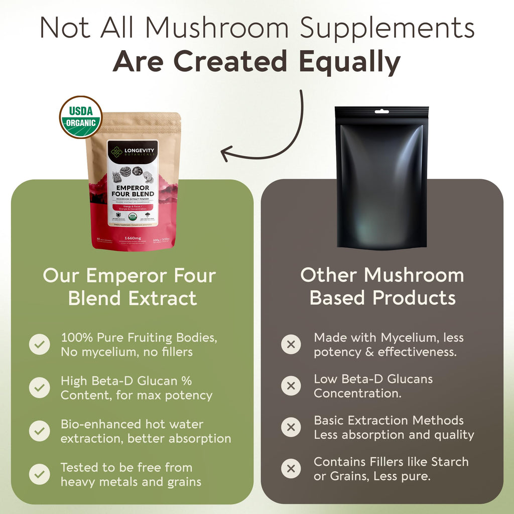 Mushroom supplement for daily wellness