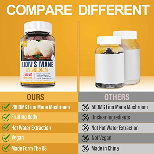 Mushroom supplements for daily vitality