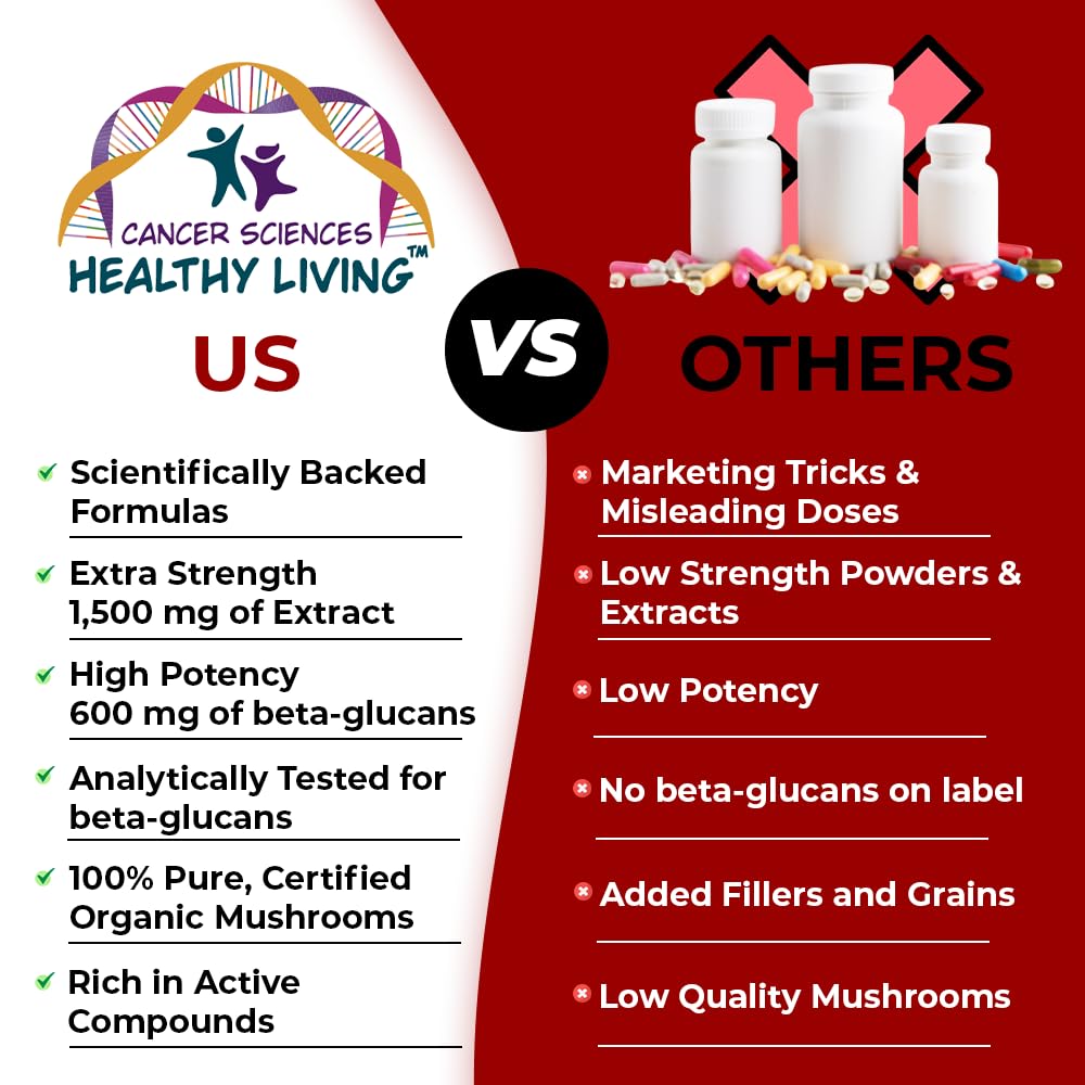mushroom supplements for energy boost