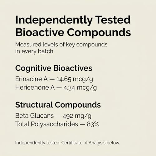 Mushroom supplements for mental clarity