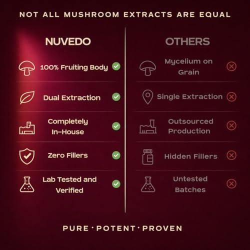 Mushroom tincture for overall well-being