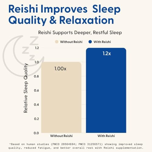 mushroom wellness trio for vitality