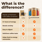 MushroomCups GoTireless benefits