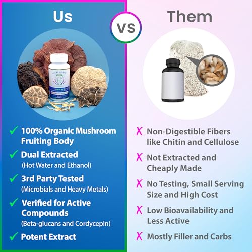 mushrooms for cognitive enhancement