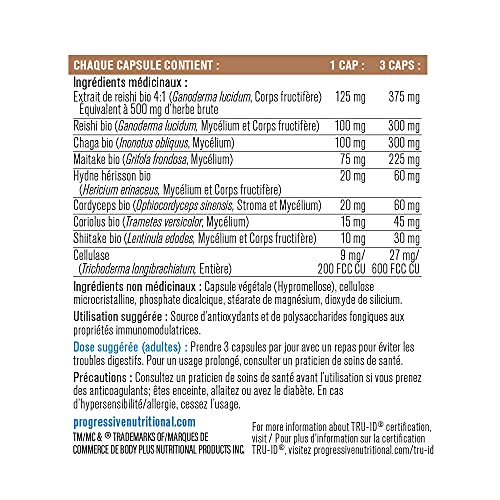 mushrooms for daily nutrition