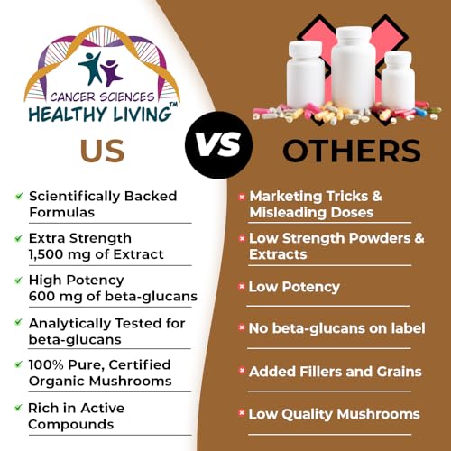Mushrooms for enhanced vitality