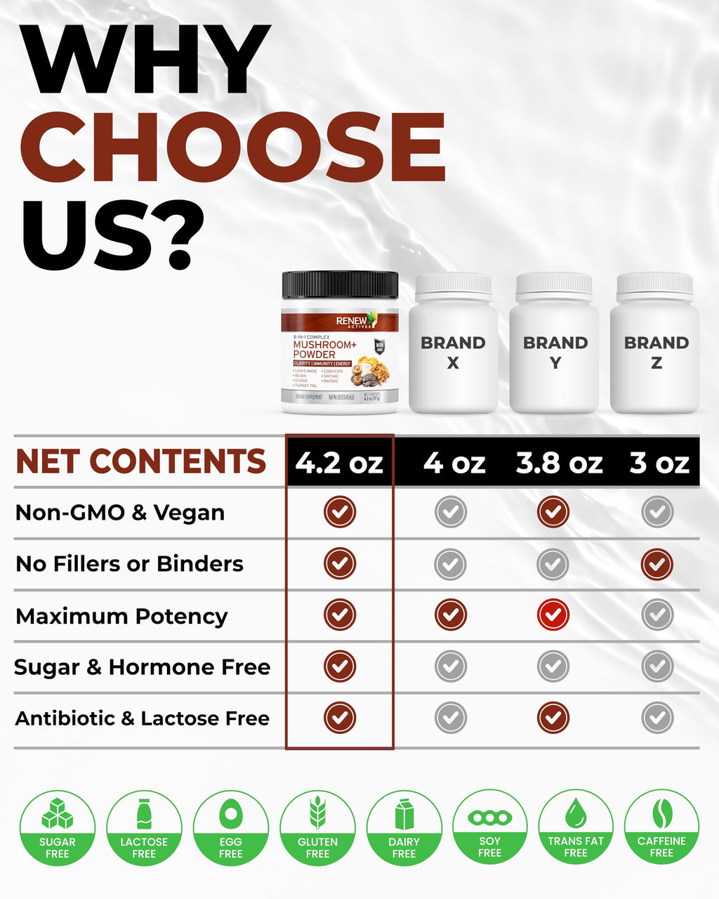 mushrooms for holistic health benefits