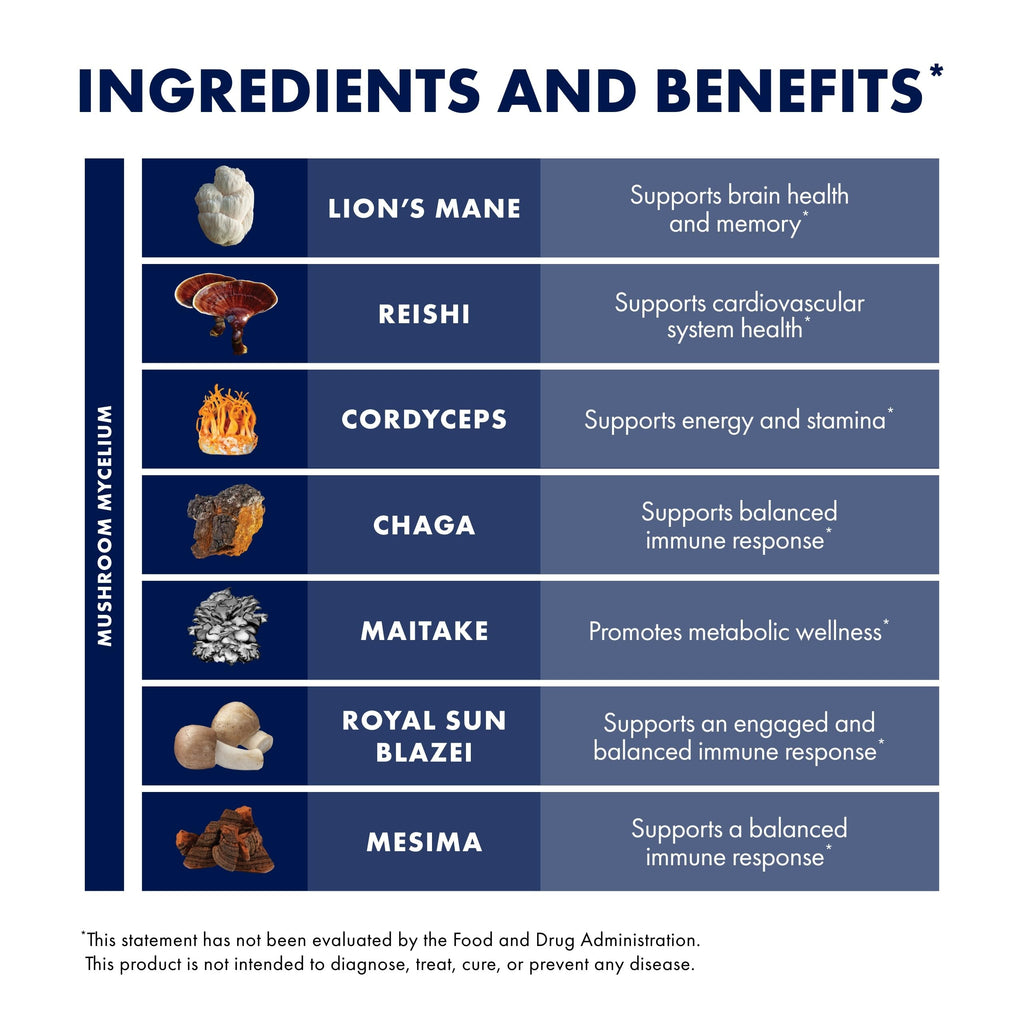 mushrooms for holistic health support