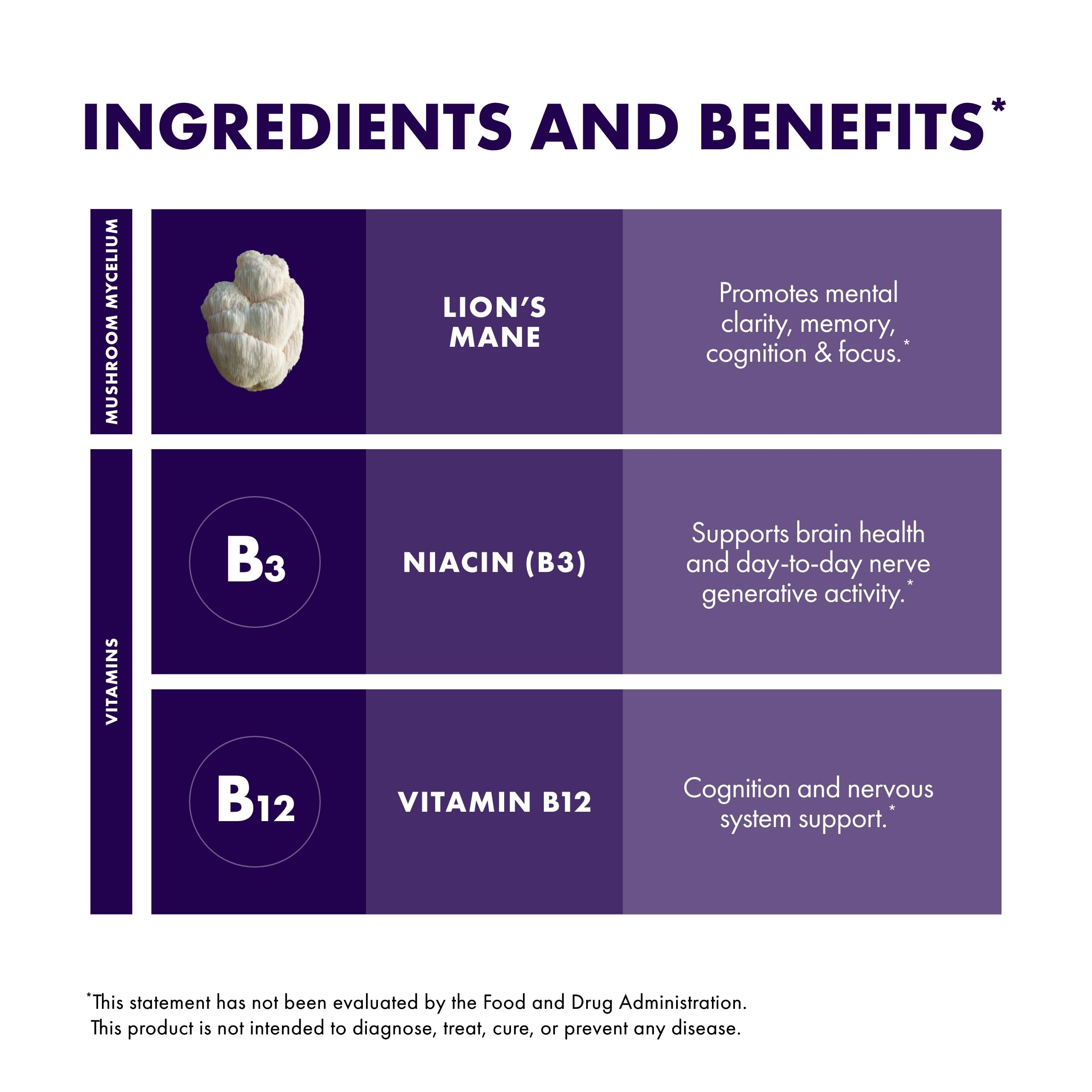 mushrooms for improved mental performance