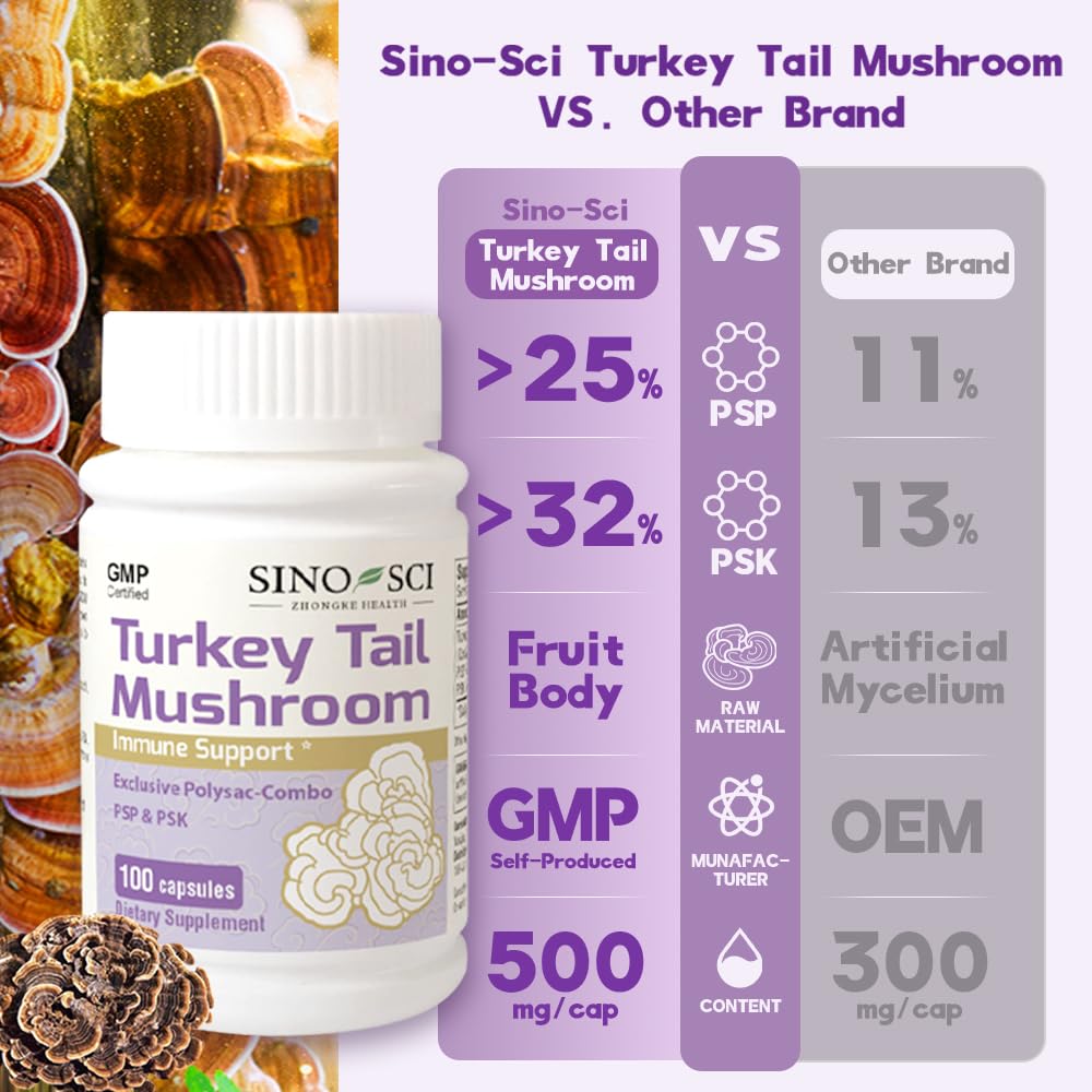 mushrooms for overall well-being