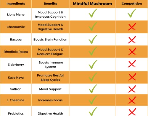 mushrooms for overall wellbeing
