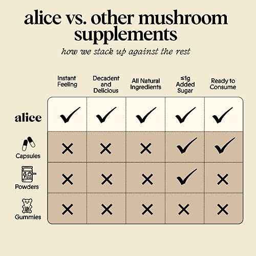 mushrooms for relaxation and sleep
