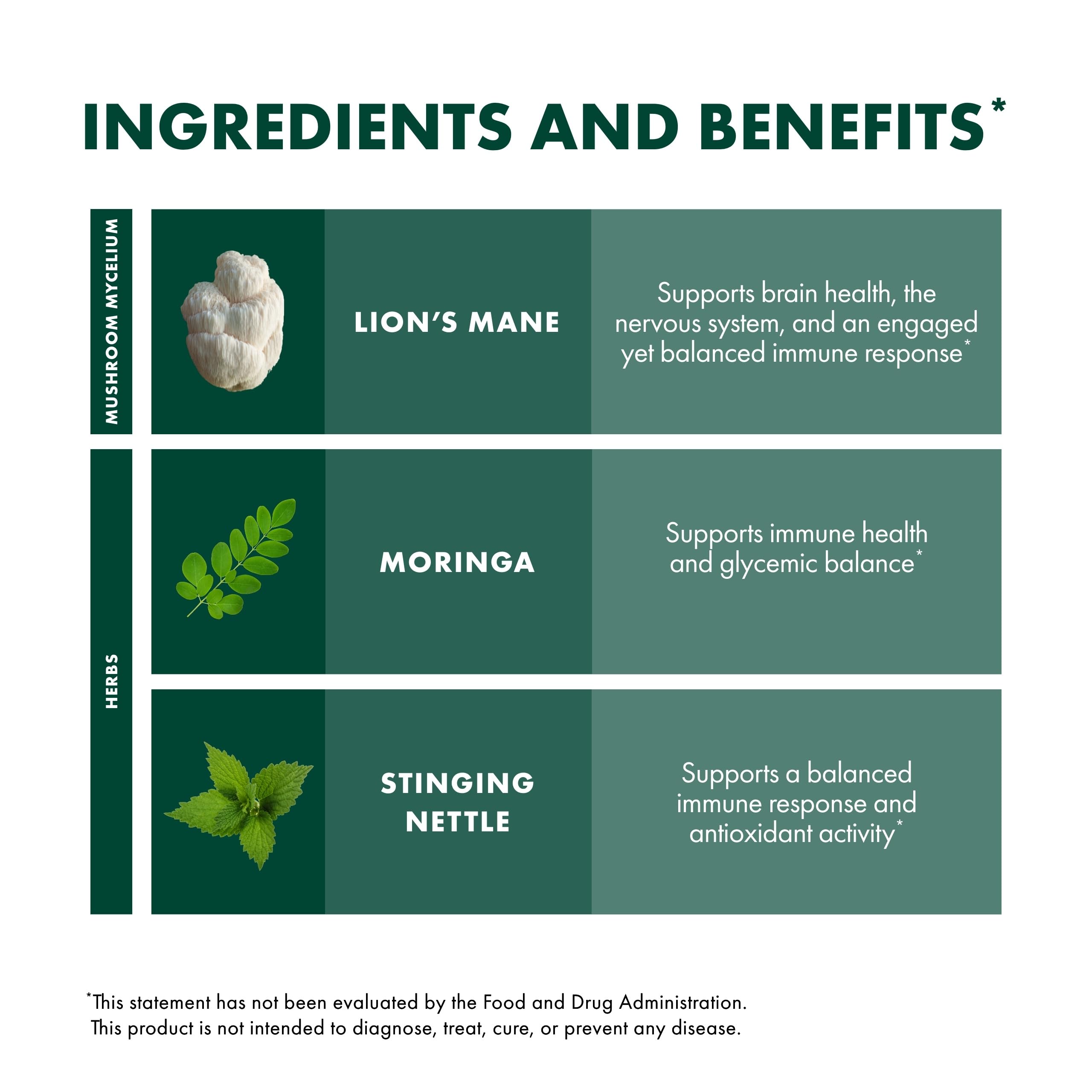 Mushrooms powder with adaptogenic benefits
