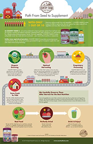mushrooms to support immune function