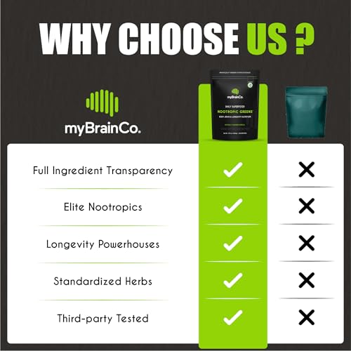 myBrainCo. Nootropic Greens for mental clarity