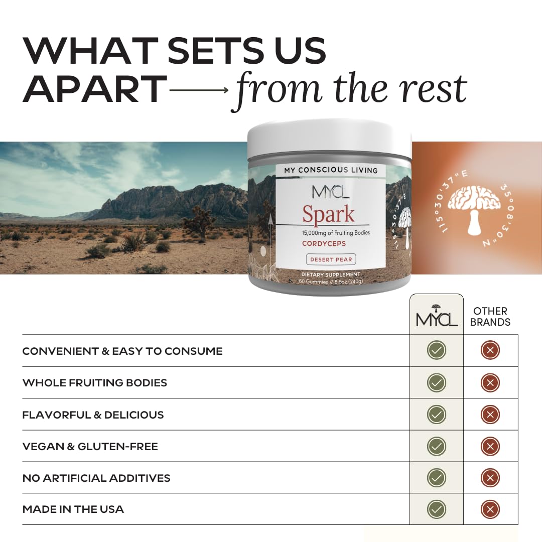 MYCL adaptogen gummies for wellness