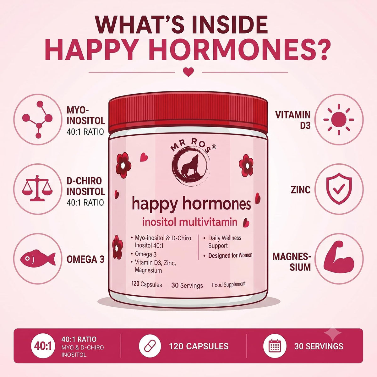 Myo & D-Chiro gummy multivitamin option
