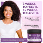Myo & D-Chiro Inositol 40:1 benefits