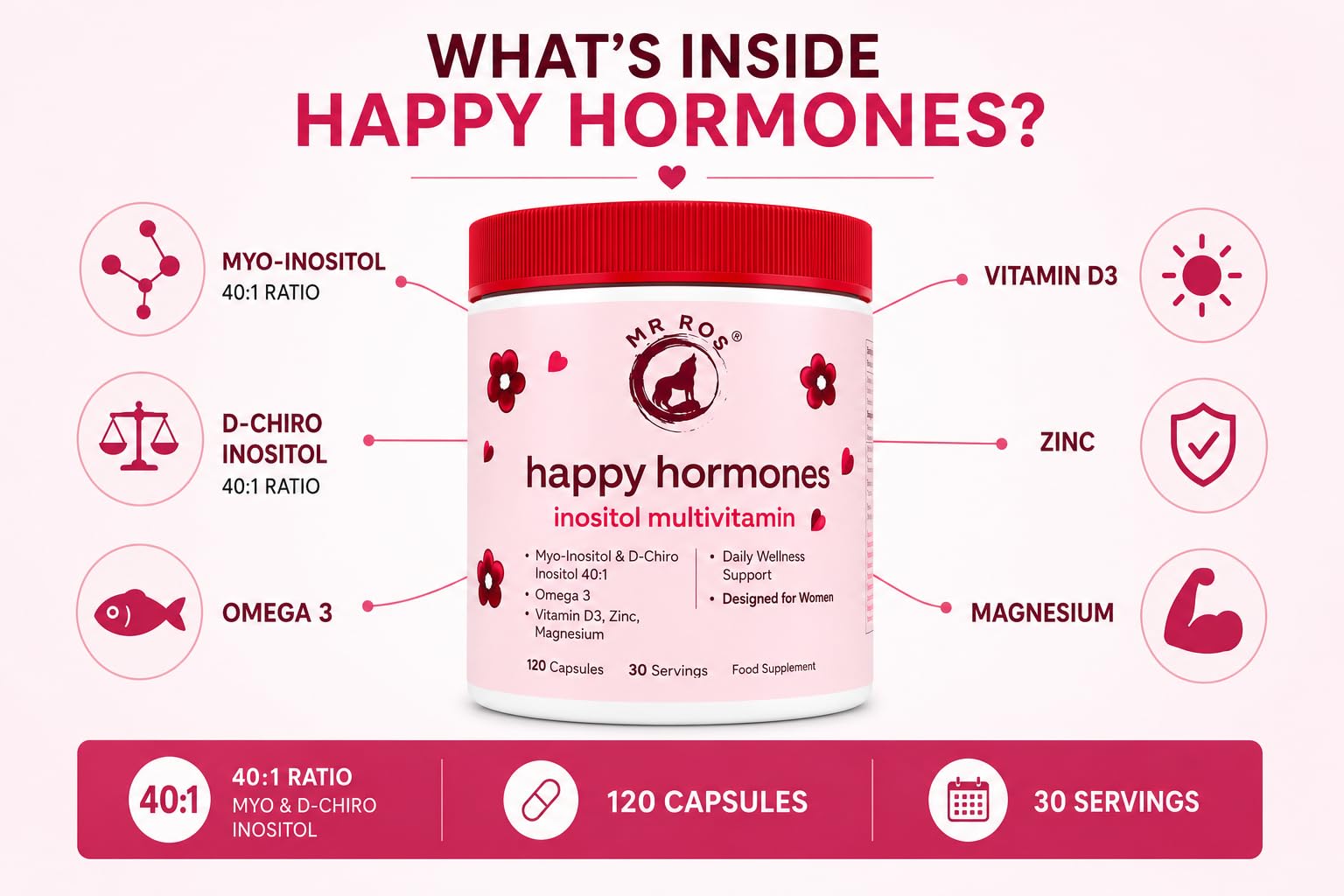 Myo & D-Chiro multivitamin for men
