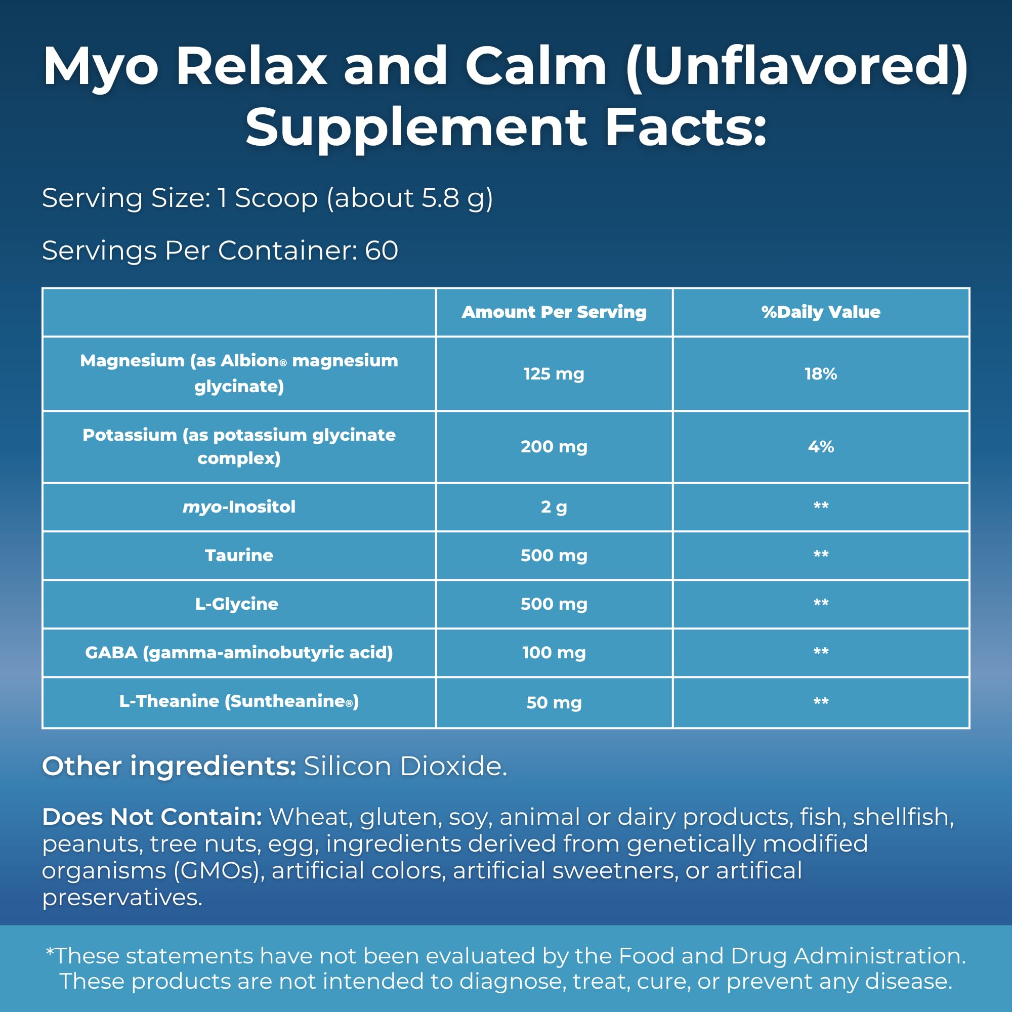 Myo-Inositol and magnesium blend