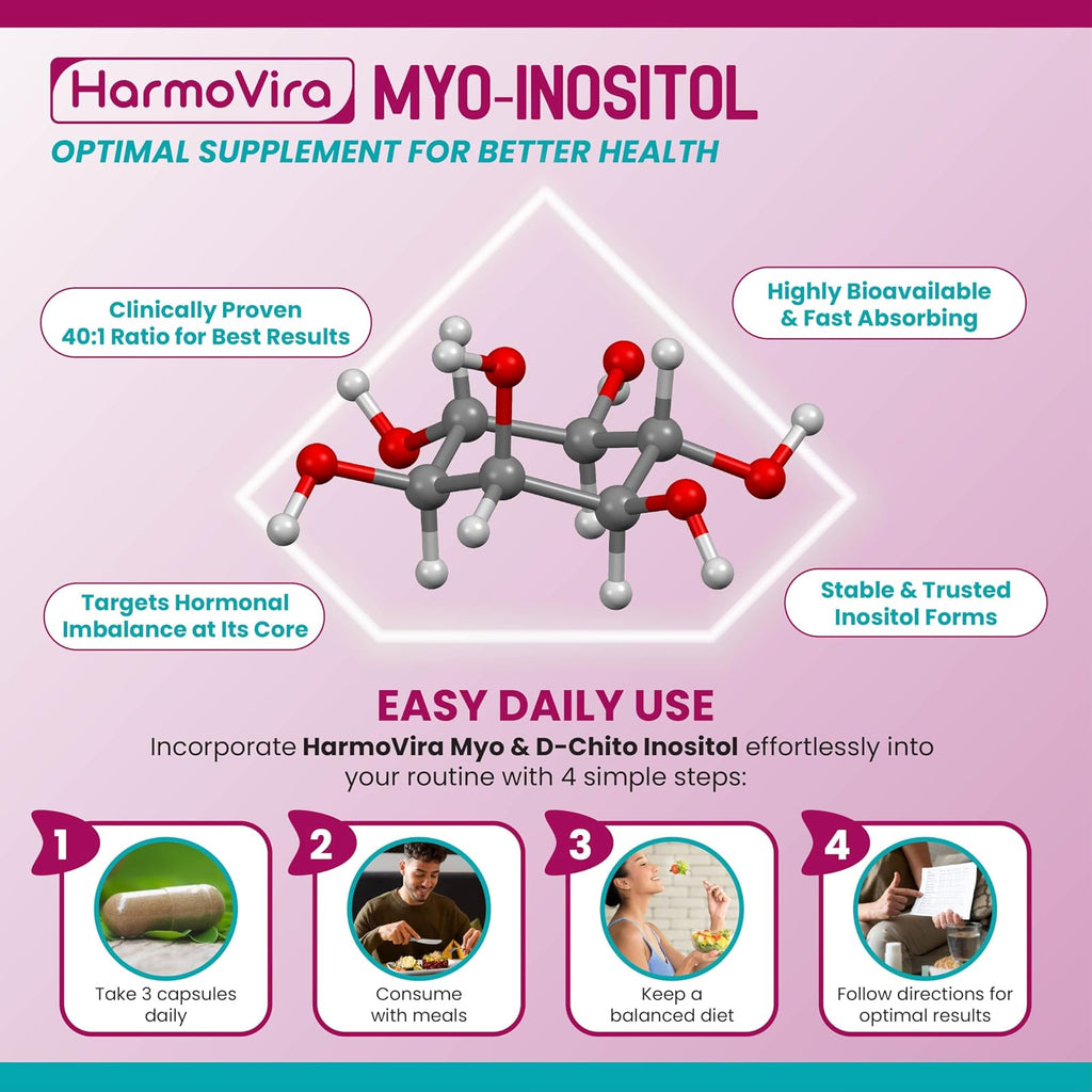 Myo-Inositol capsules for energy support