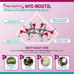 Myo-Inositol capsules for energy support