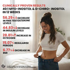 Myo Inositol capsules for fertility support