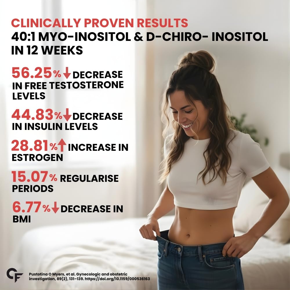 Myo Inositol capsules for fertility support