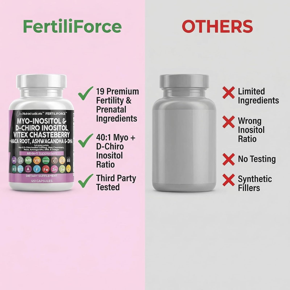 Myo-Inositol D-Chiro for PCOS