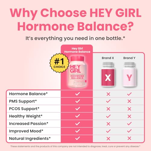 Myo-Inositol for balanced hormones