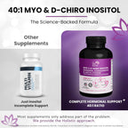 Myo Inositol for hormonal balance