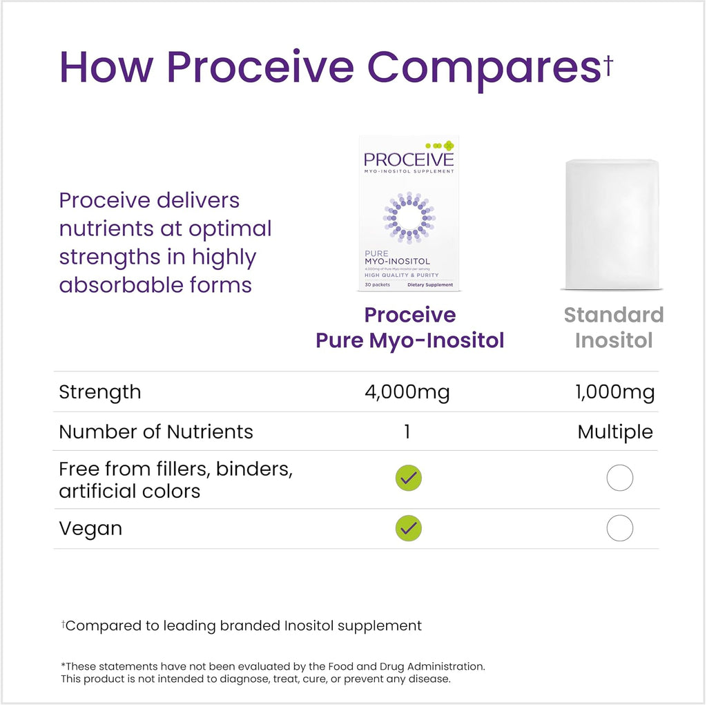 Myo Inositol for reproductive health support